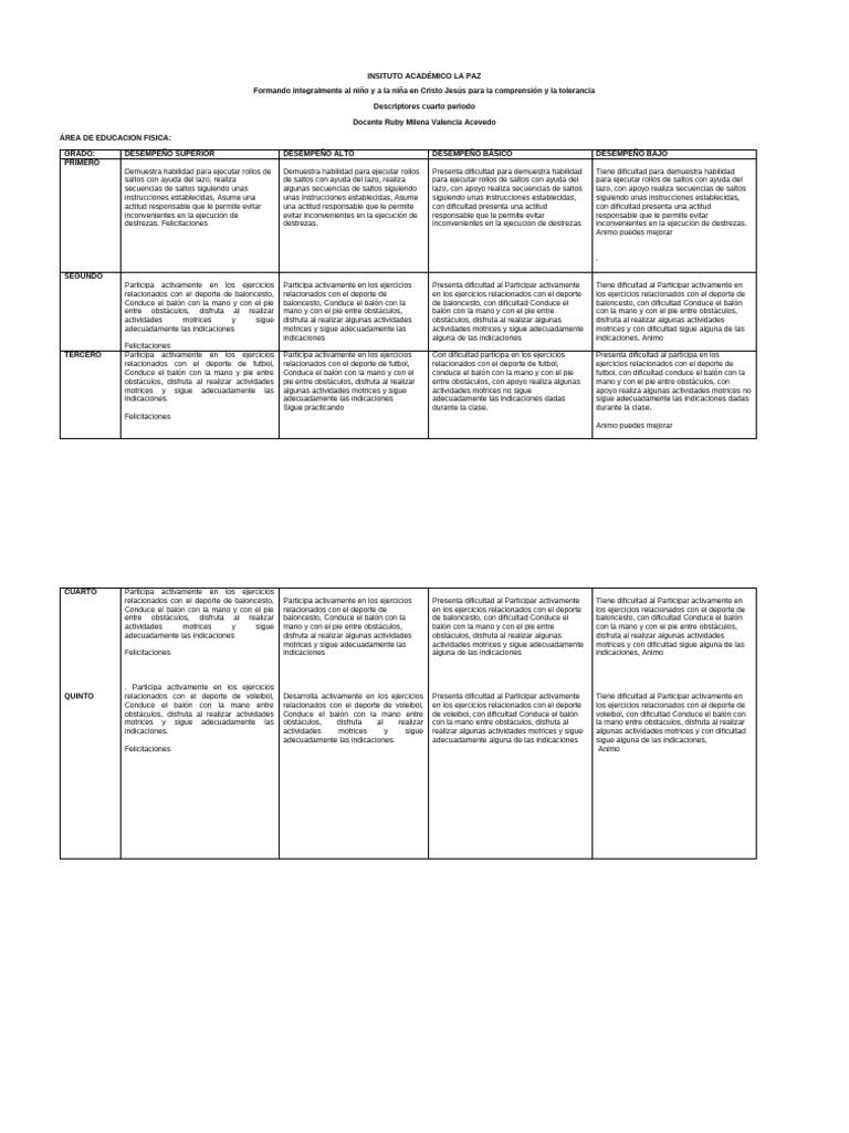 DESCRIPTORES completos CUARTO PERIODO PRIMARIA | PDF | Maestros | Deportes
