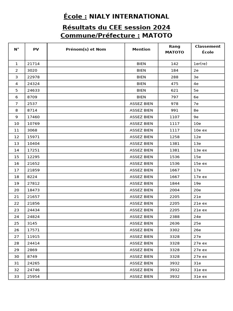 Résultats CEE 2024 - NIALY INTERNATIONAL | PDF