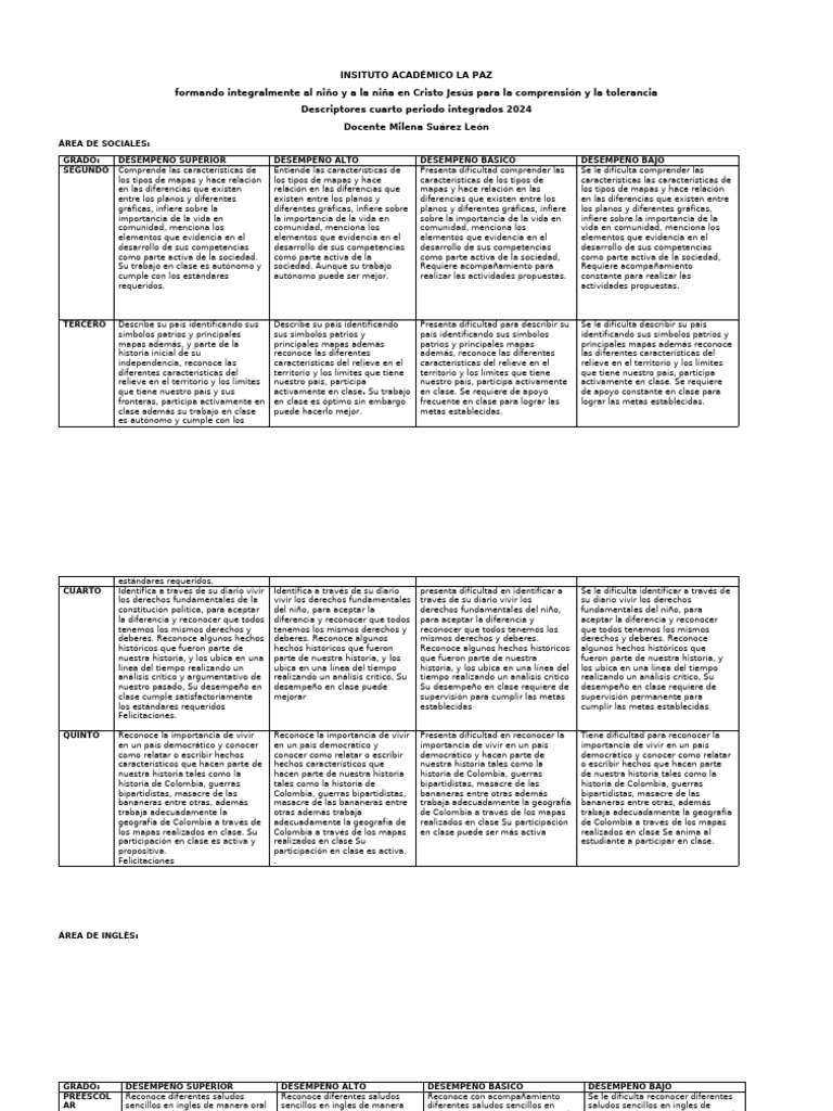 DESCRIPTORES INTEGRADOS 4 PERIODO Año 2024 | PDF | Salvación | Amor