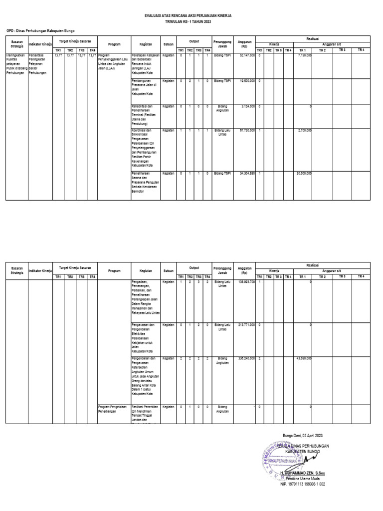 Monitoring Rencana Akst TW 1 Dan 2 | PDF