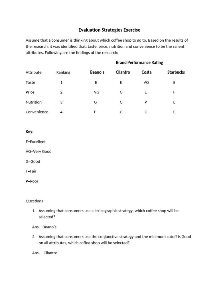 Coffee Shop Evaluation Strategies Explained | PDF