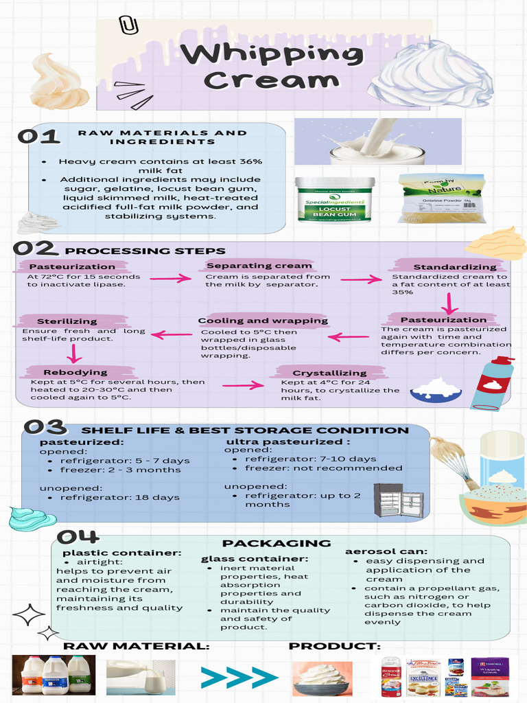 Whipping Cream Processing and Storage Guide | PDF | Cream | Refrigerator