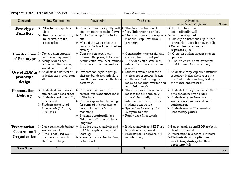 Irrigation Prototype and Presentation Rubric | PDF | Prototype | Cognition