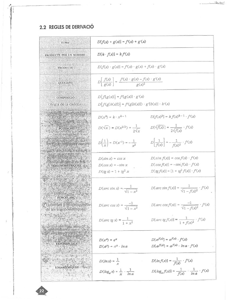 Exercicis Derivades | PDF