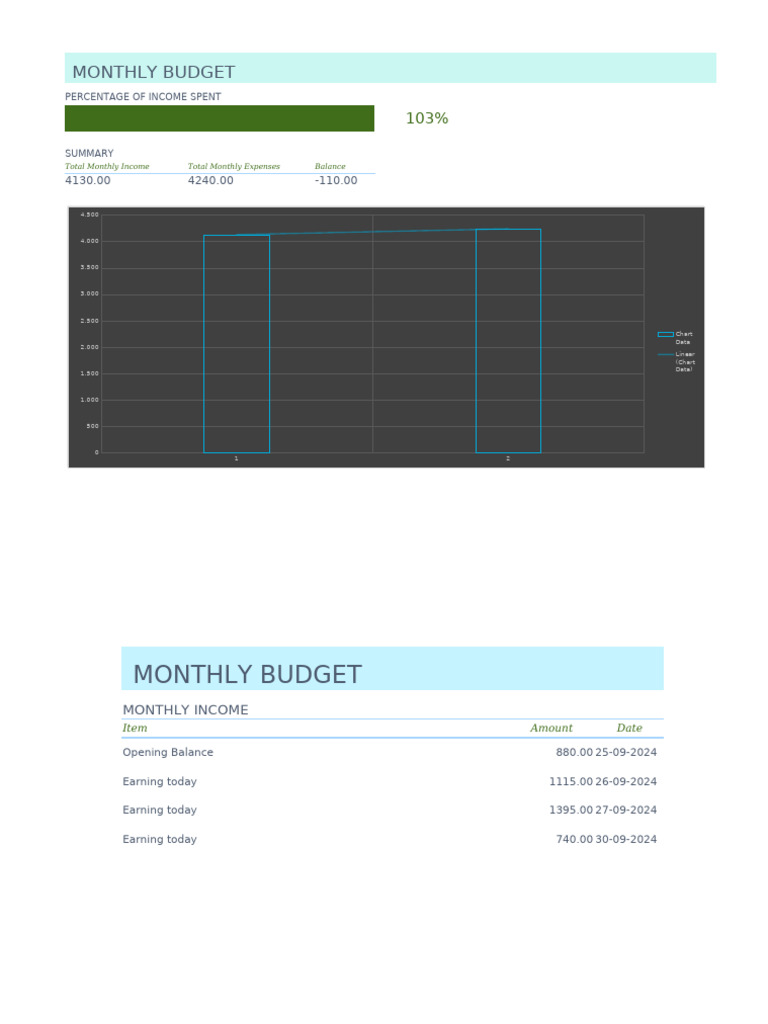 September Budget | PDF | Economies