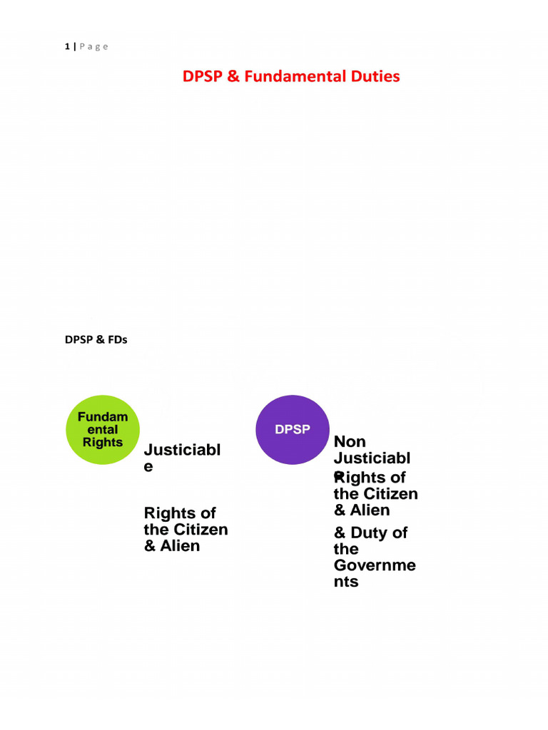 DPSP and Fundamental Duties | PDF