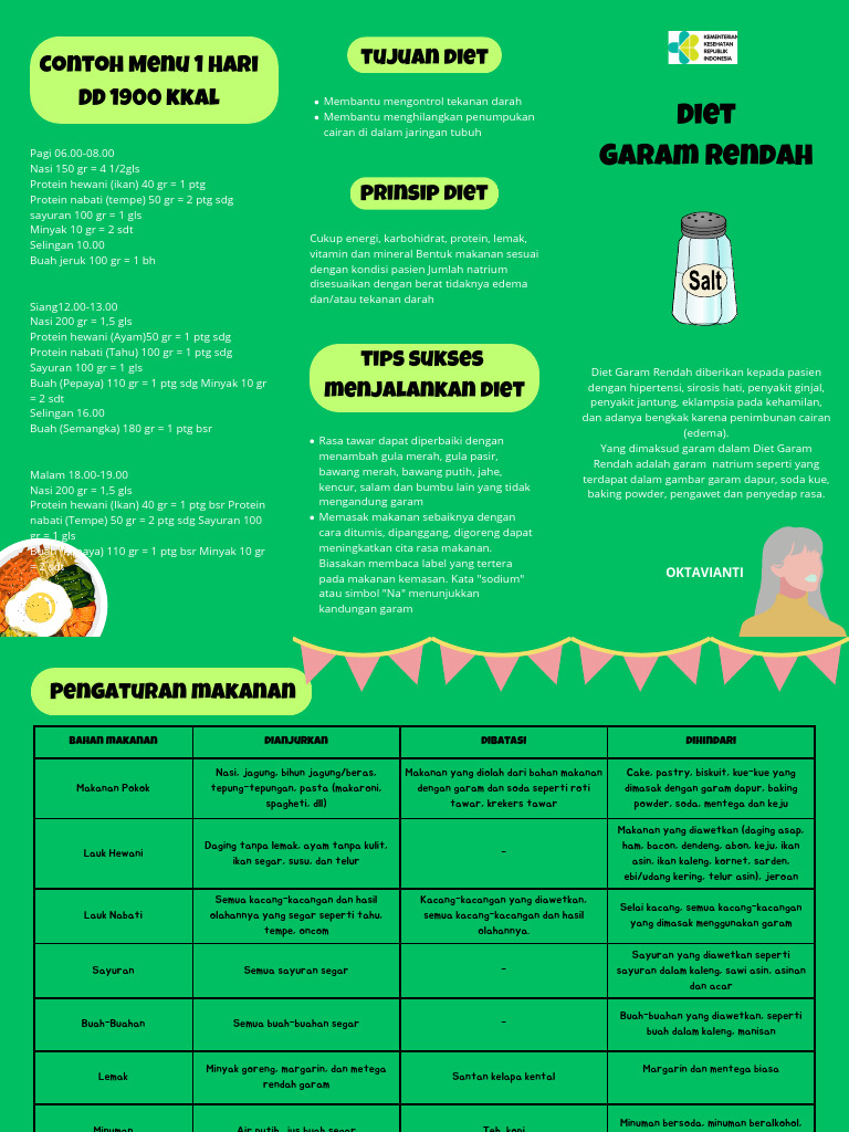 Diet Garam Rendah Rs | PDF