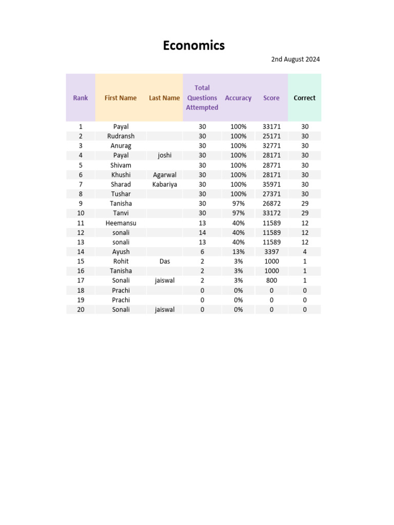 Economics Results | PDF