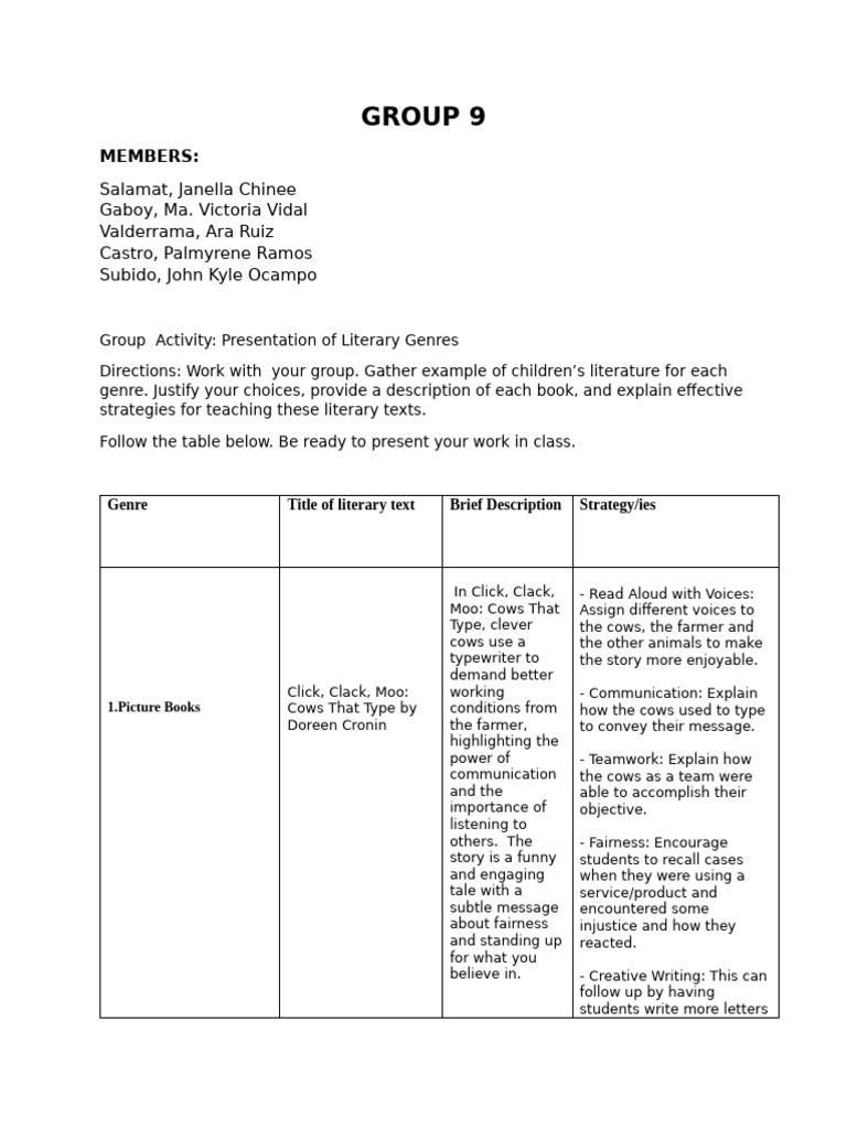 Group9 Activity - Genres of Literature1 | PDF | Poetry | Harry Potter