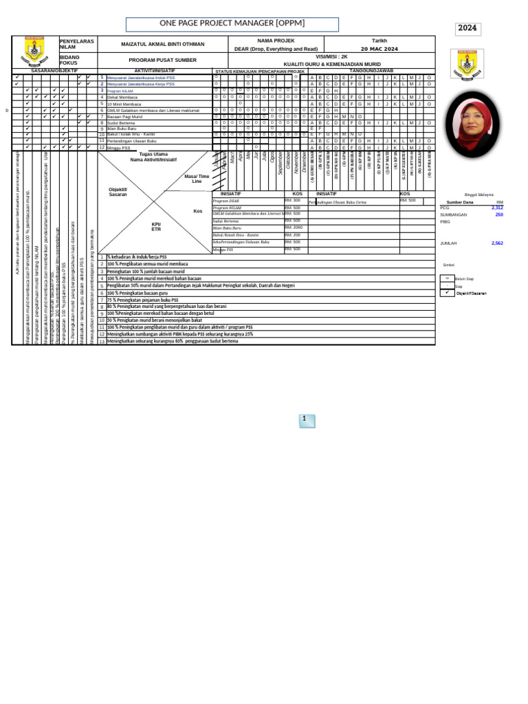 Oppm Plan Operasi | PDF