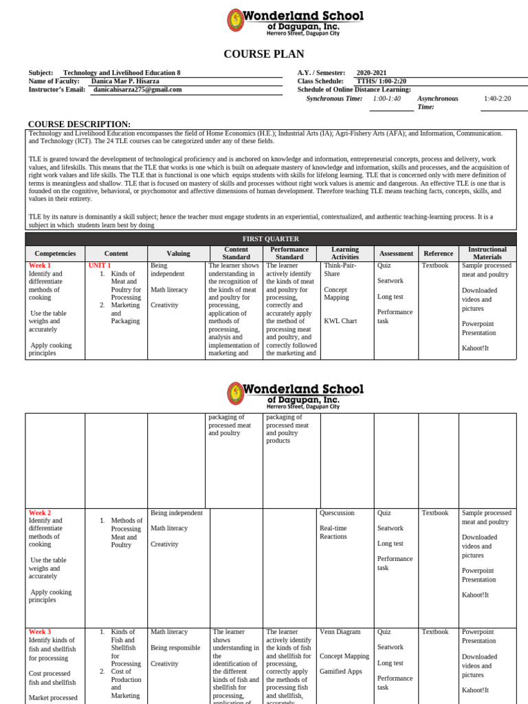 Tle 8 | PDF | Learning | Sewing