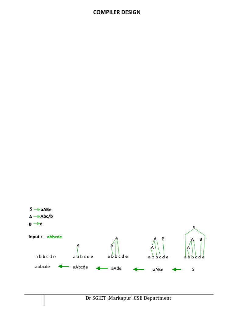 CD Unit-3 (1) (R20) | PDF | Parsing | Formalism (Deductive)