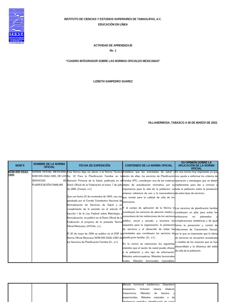 Actividad de Aprendizaje No. 1 "Cuadro Integrador Sobre Las Normas ...