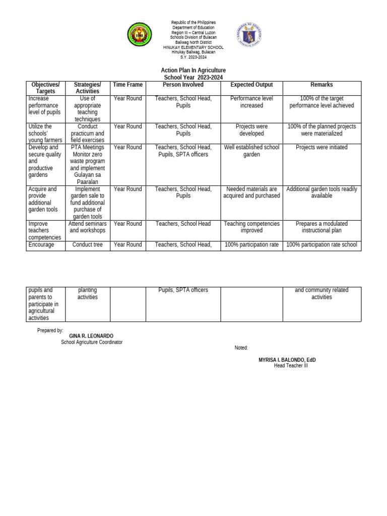 EPP Action Plan 2024 for Hinukay School | PDF | Teachers