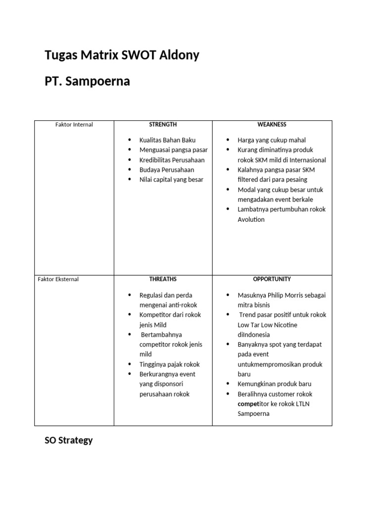 Tugas Matrix SWOT ALDONY | PDF | Bisnis