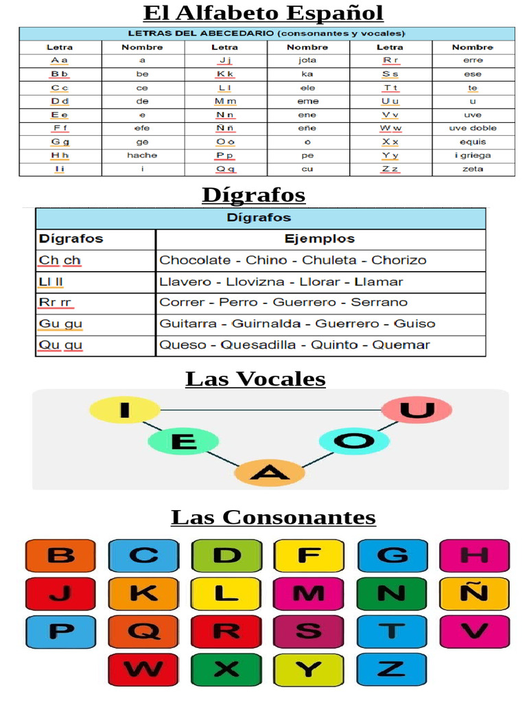 Alfabeto Español: Vocales y Consonantes | PDF