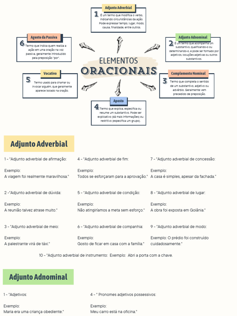 Complemento e Adjunto na Oração | PDF | Pronome | Substantivo