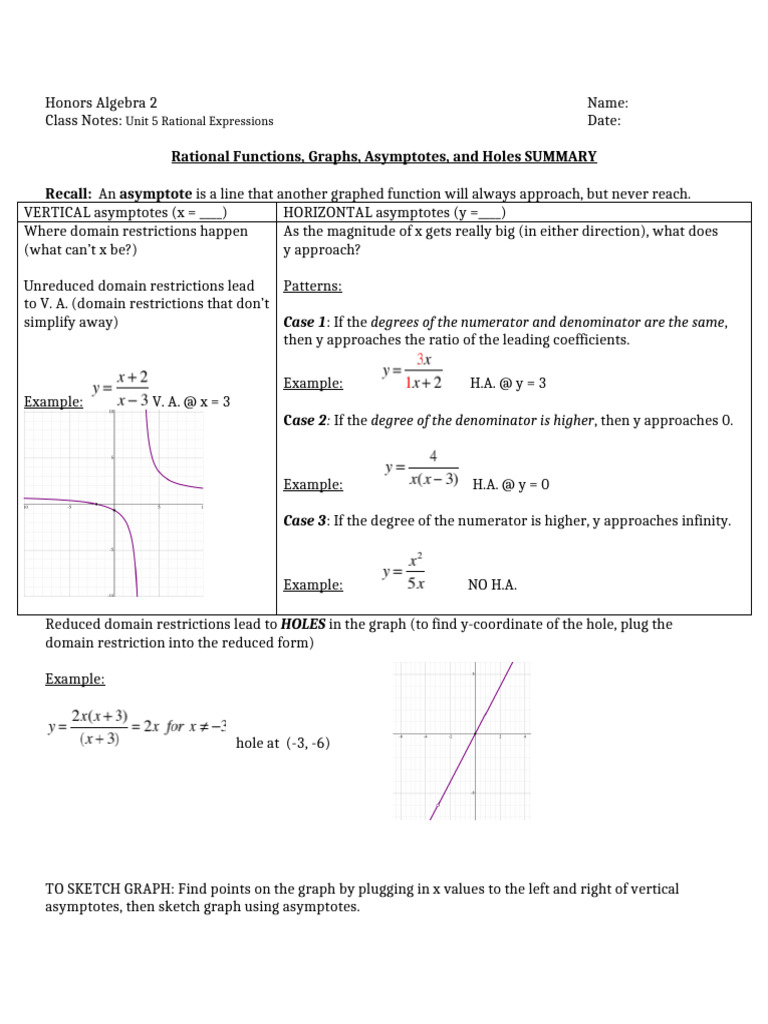 HA2 - Rational Functions, Graphs, Asymptotes, and Holes SUMMARY | PDF