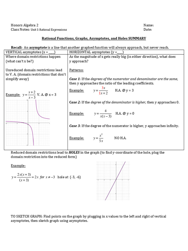 HA2 - Rational Functions, Graphs, Asymptotes, and Holes SUMMARY | PDF ...