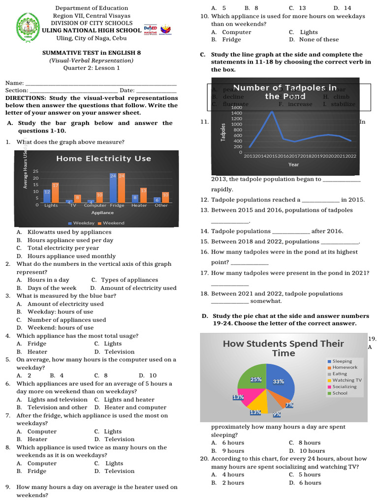 English 8 Summative Test: Visual Data Analysis | PDF | Graph Theory