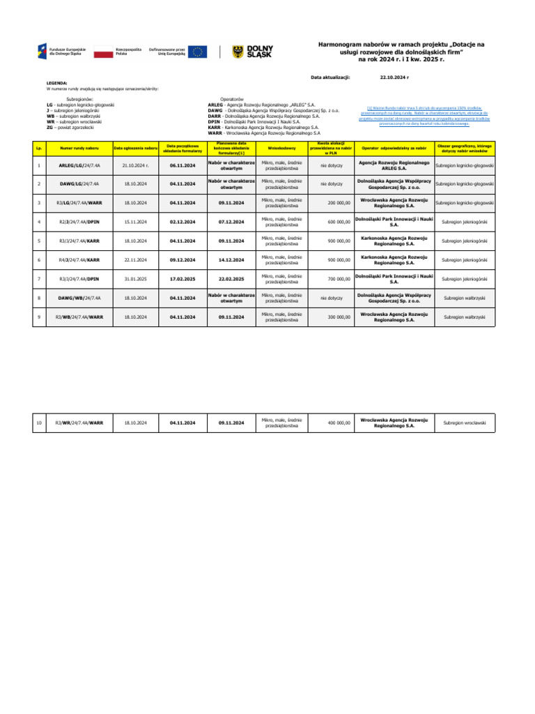 Harmonogram Naborow Od 22.10.2024 | PDF