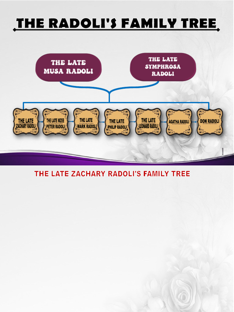 Radoli Family Tree A4 PG | PDF