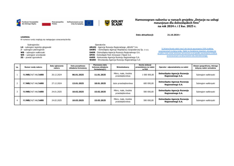 Harmonogram Naborow - 2025 21 10 2024 - Subregionwalbrzyski - DARR | PDF