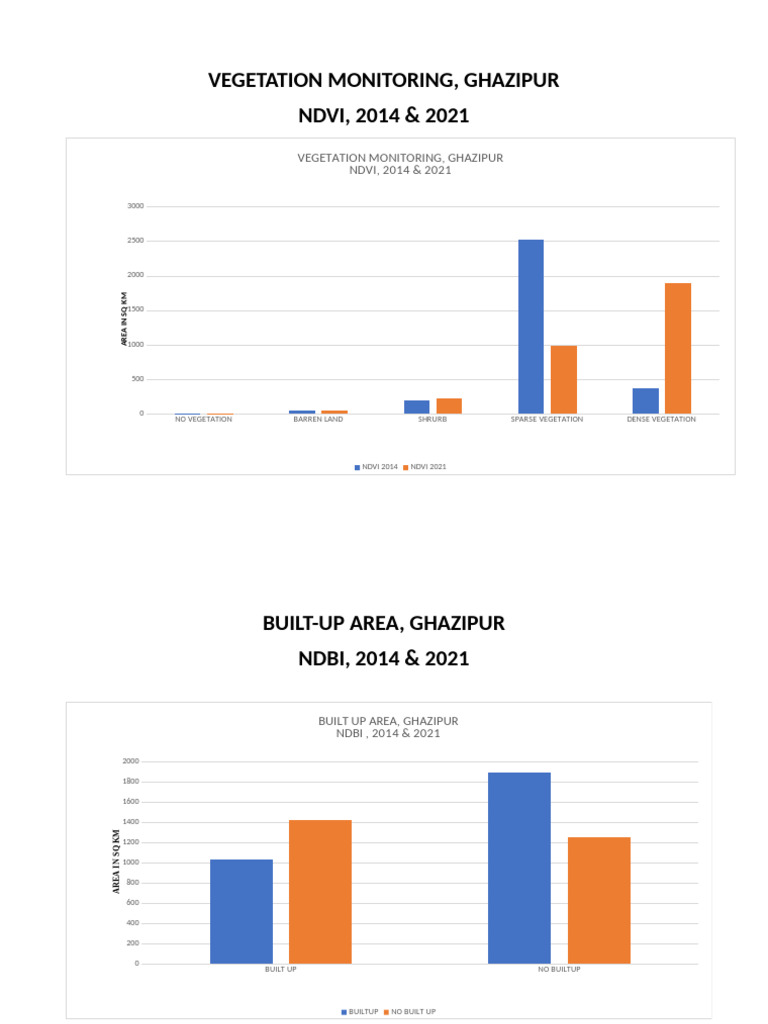 Vegetation Monitoring | PDF