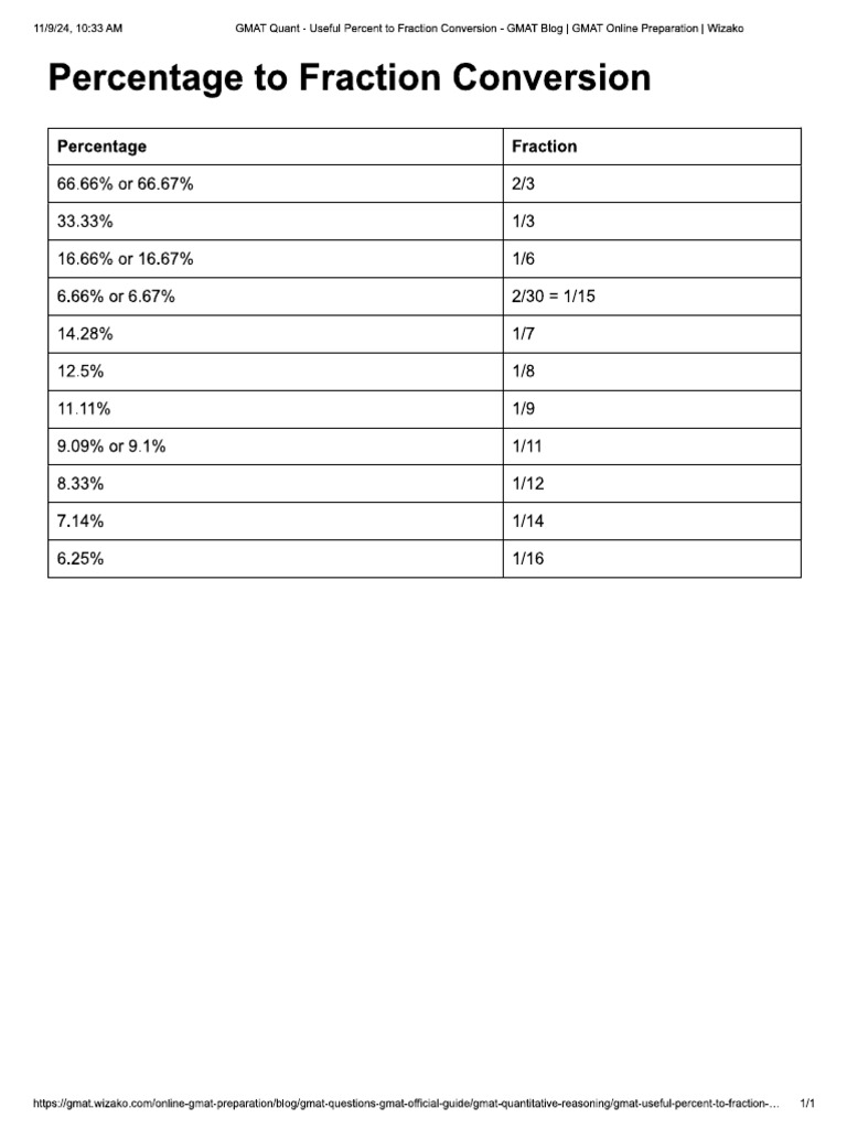 Percentage To Fraction Conversion | PDF