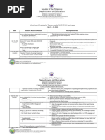 Title of Learning and Development Interventions/Training Programs ...