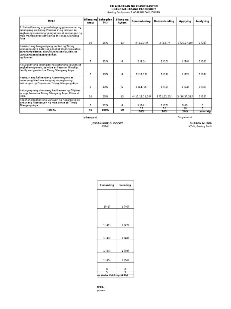 AP7-Q1 Exam TOS | PDF