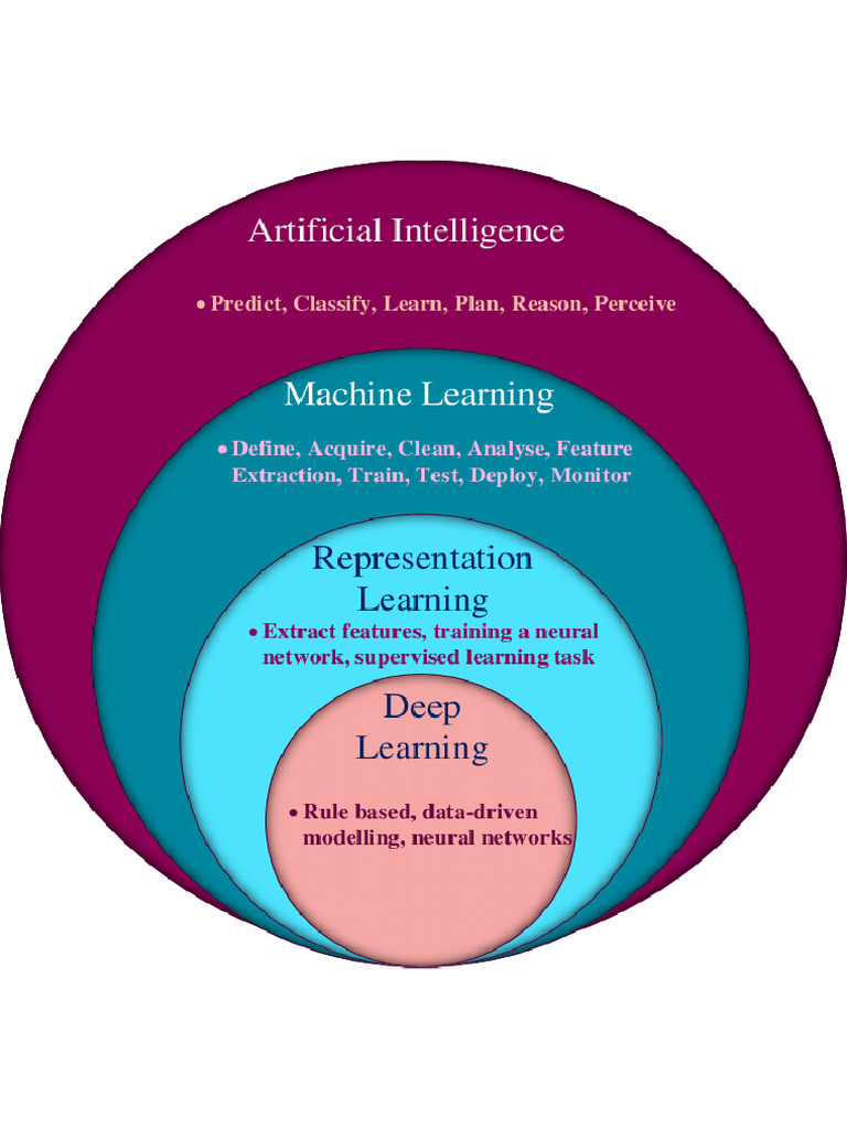 ICT Chart Title G 11 | PDF