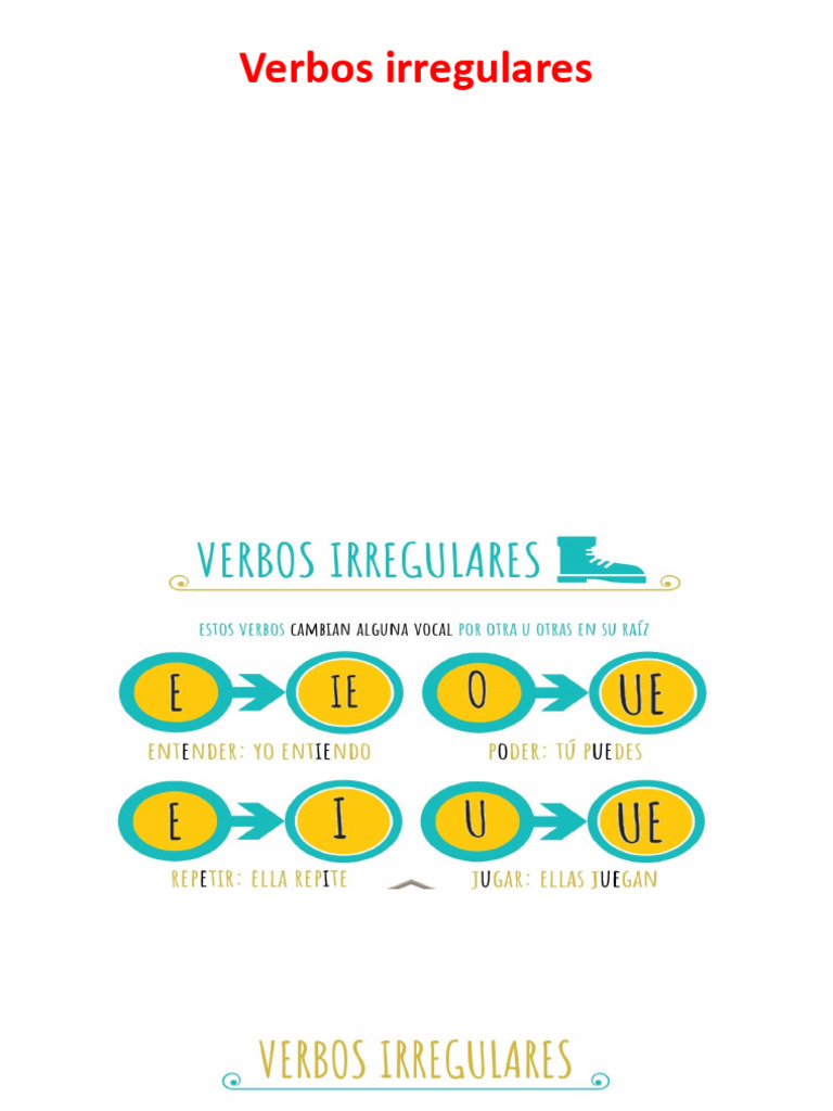 Guía de verbos regulares e irregulares | PDF
