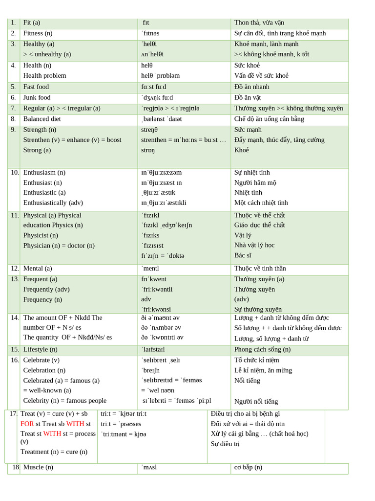 E11-Unit 1-Key | PDF