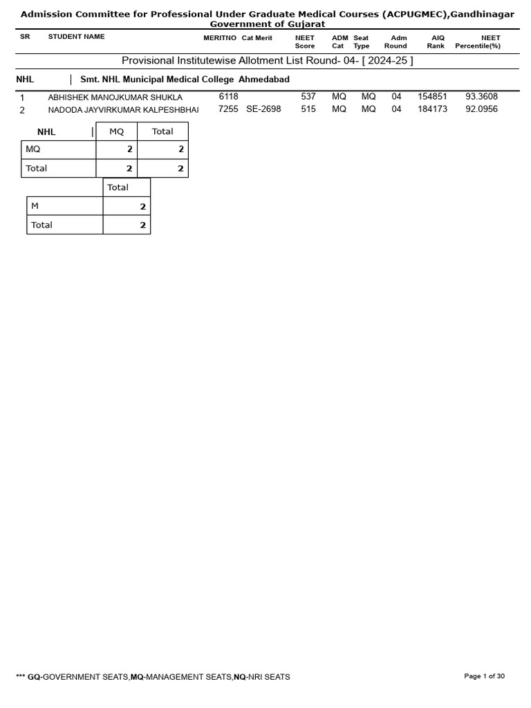 r4 Instwiseadm | PDF | Qualifications | Medical Education