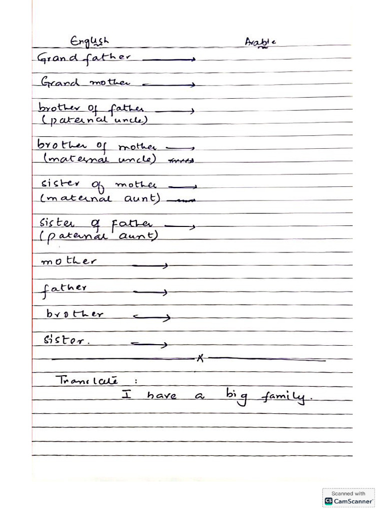 Arabic Test 2 Practice | PDF