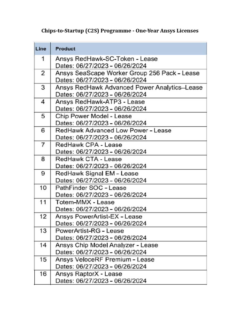 Ansys List of Products | PDF
