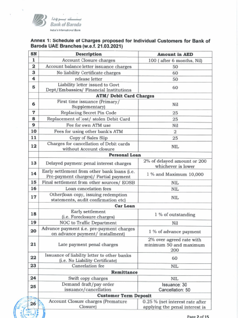 Anex 1 - Schedule of Charges To Individual Customers | PDF