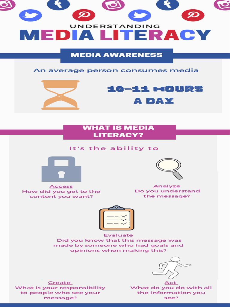 Media Literacy Infographic | PDF | Career & Growth | Science & Mathematics