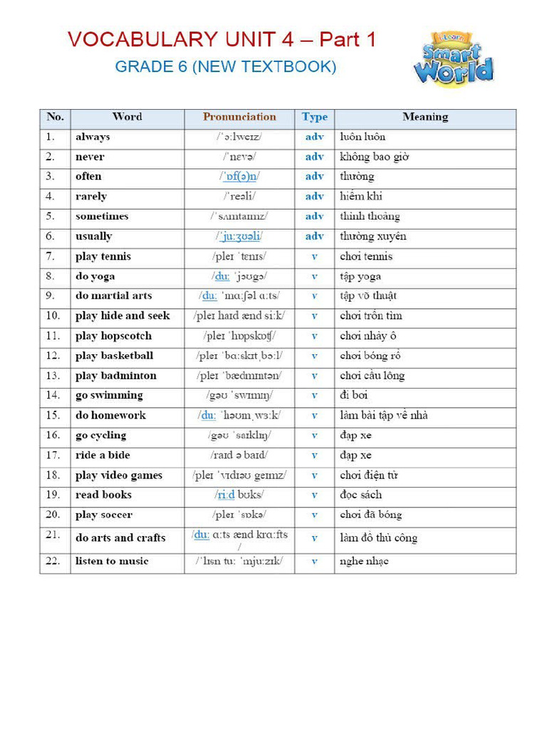 List of The Words U4 Isw6docx - 1600 - PDF - Gdrive.vip | PDF