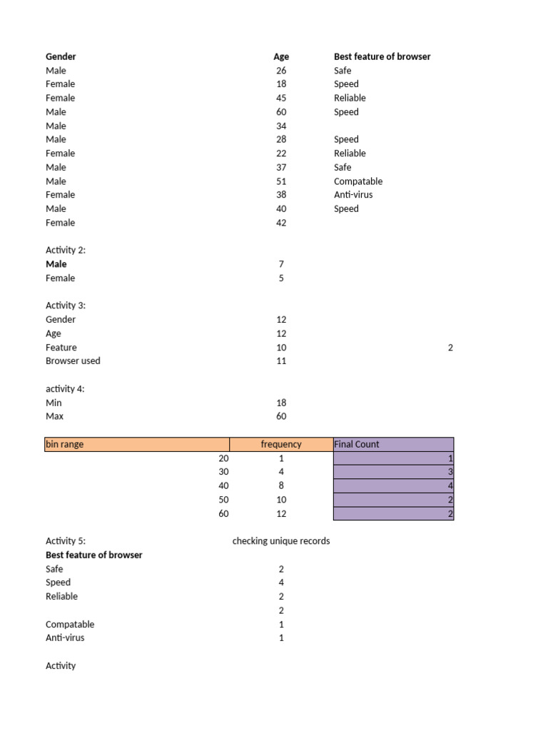 Browsers (For Use With TB1 Week 4 Worksheet 2 Summary Excel Functions ...