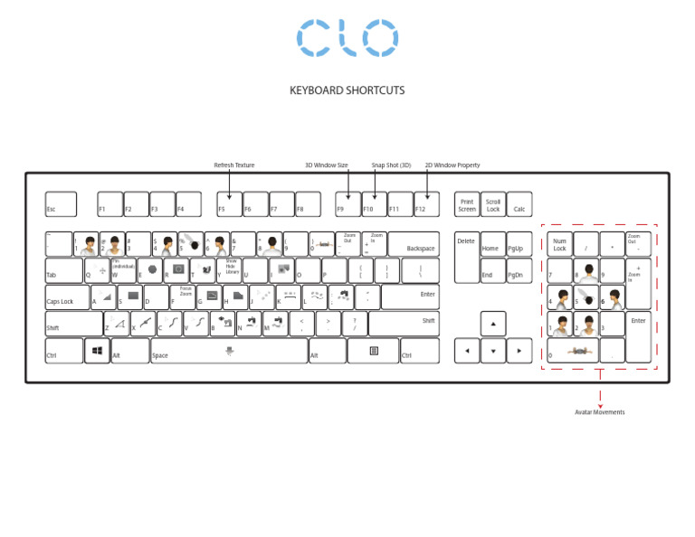 CLO Keyboard Shortcuts Graphic Version | PDF | Text | Human–Computer ...
