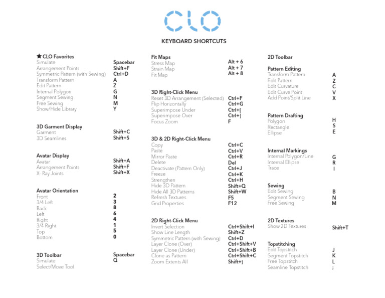 CLO Keyboard Shortcuts List | PDF