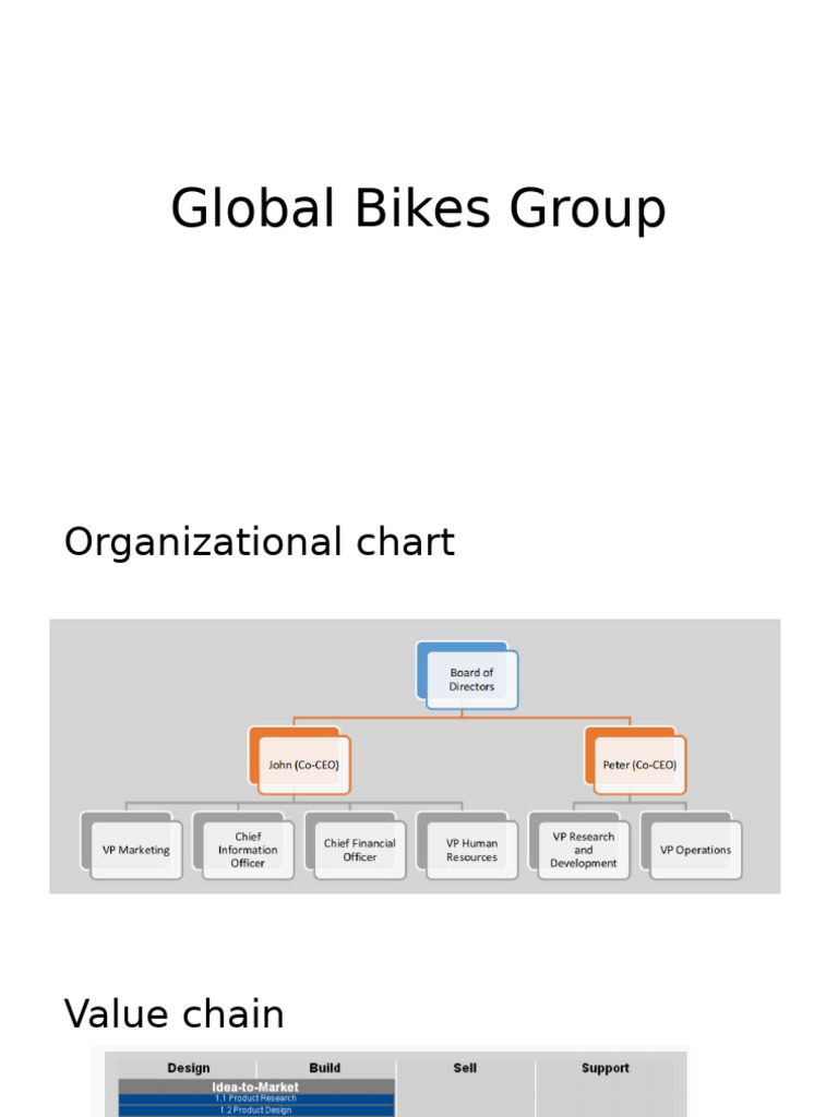 Global Bikes Group | PDF | Business