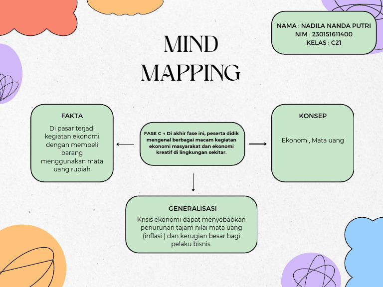 Mind Map Ips Uts Nanda | PDF