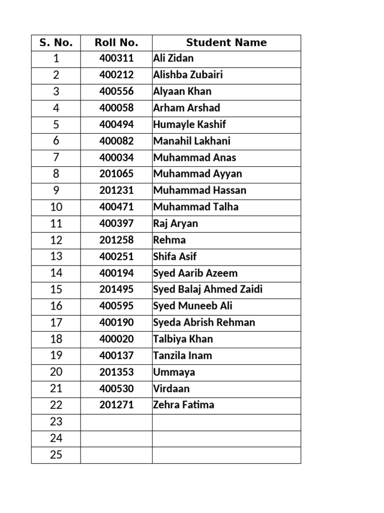 Grade IV-B (C-II Tabulation 1st Monthly) | PDF