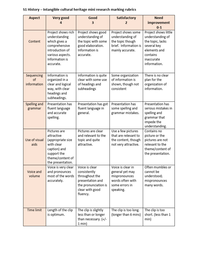 Intangible Cultural Heritage - Marking Rubrics | PDF | Linguistics | Human Communication