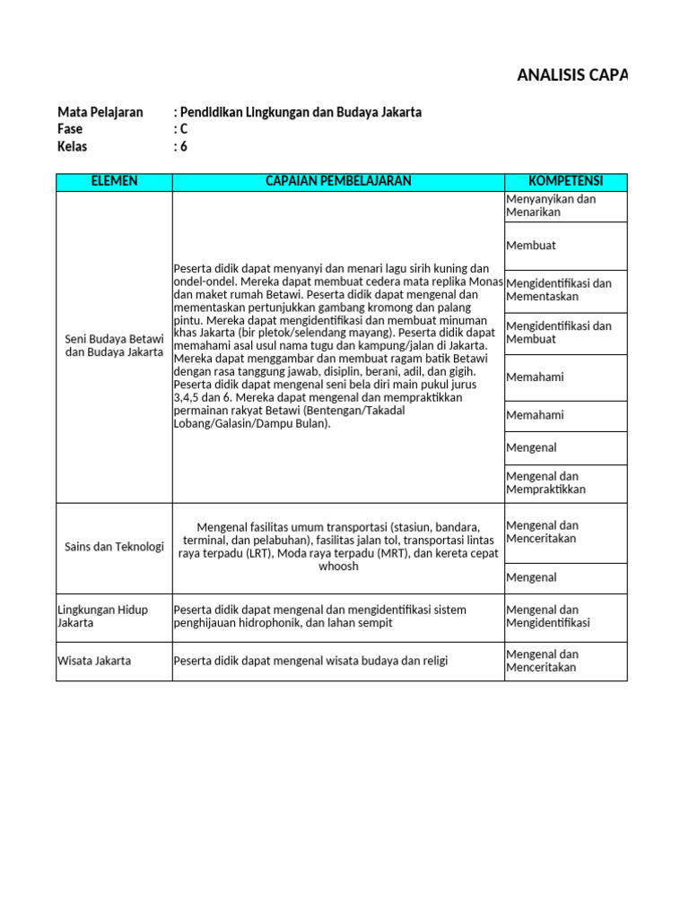 Analisis CP, Prota, Promes PLBJ Kelas 6 | PDF