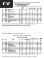 First Year Syllabus AIML 1st Semester-1 | PDF