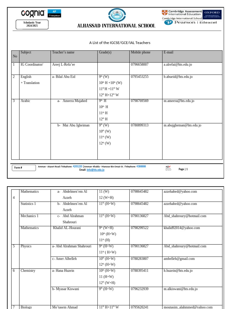 A List of Igcse Gce Ial Teachers 2024 2025 | PDF